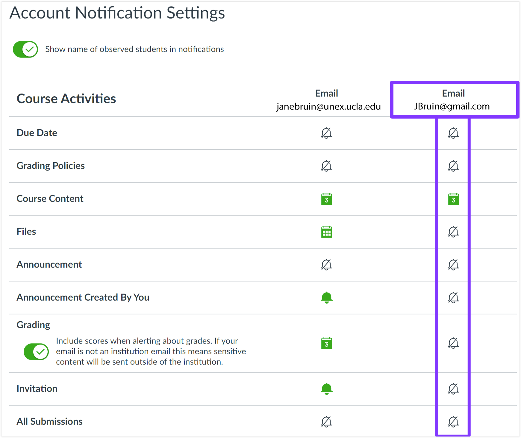 Set Up Email Forwarding for Inbox Conversations and Notifications – Instructor Knowledge Base